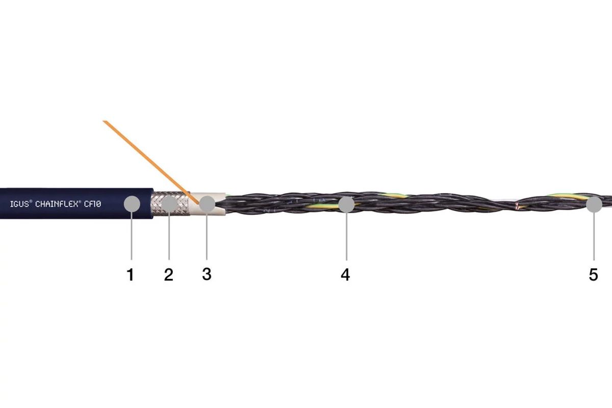 chainflex®高柔性控制电缆CF10 - 易格斯官网