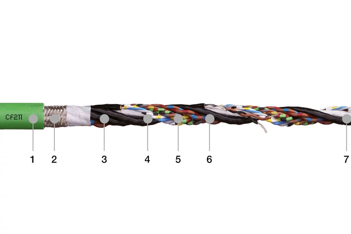 chainflex®高柔性测量系统电缆CF211 - 易格斯官网