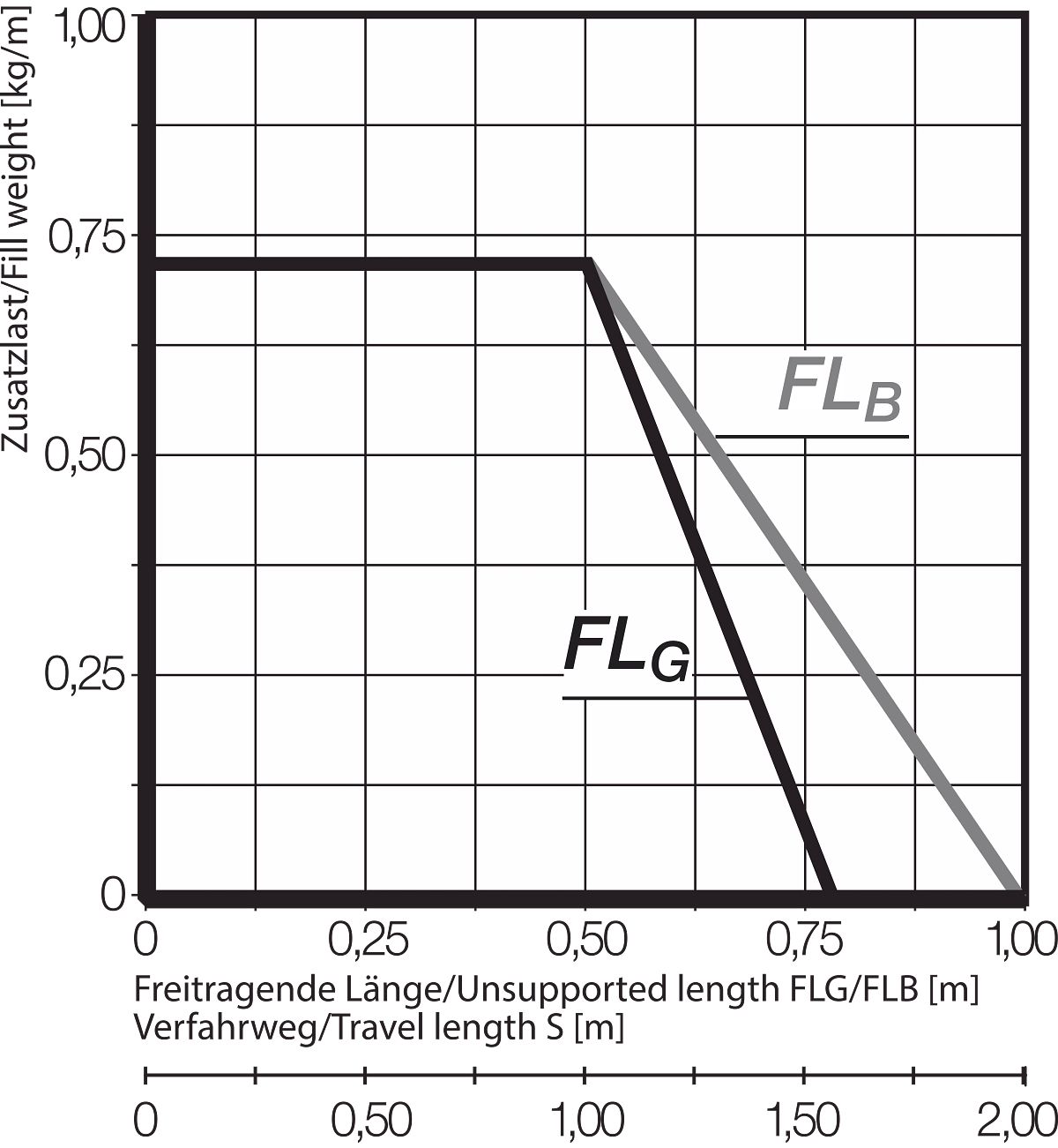 方便型拖链E08系列，沿外半径方向装配的分离式横杆 - 易格斯官网