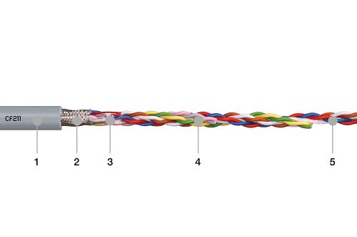 chainflex® CF211高柔性数据电缆 - 易格斯官网