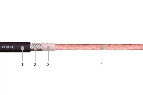 chainflex®高柔性动力电缆CF310.UL - 易格斯官网