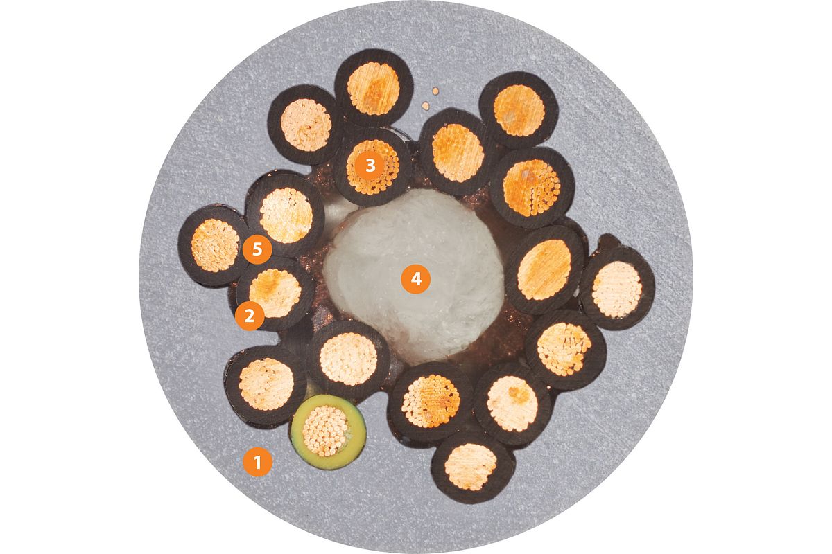 chainflex®高柔性控制电缆CF77.UL.D - 易格斯官网