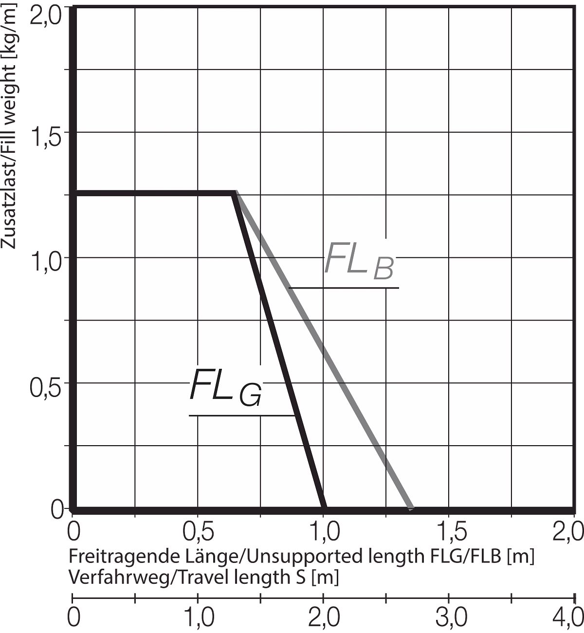 E2.1微型拖链E2C.15系列，一片式设计，横杆不可打开 - 易格斯官网