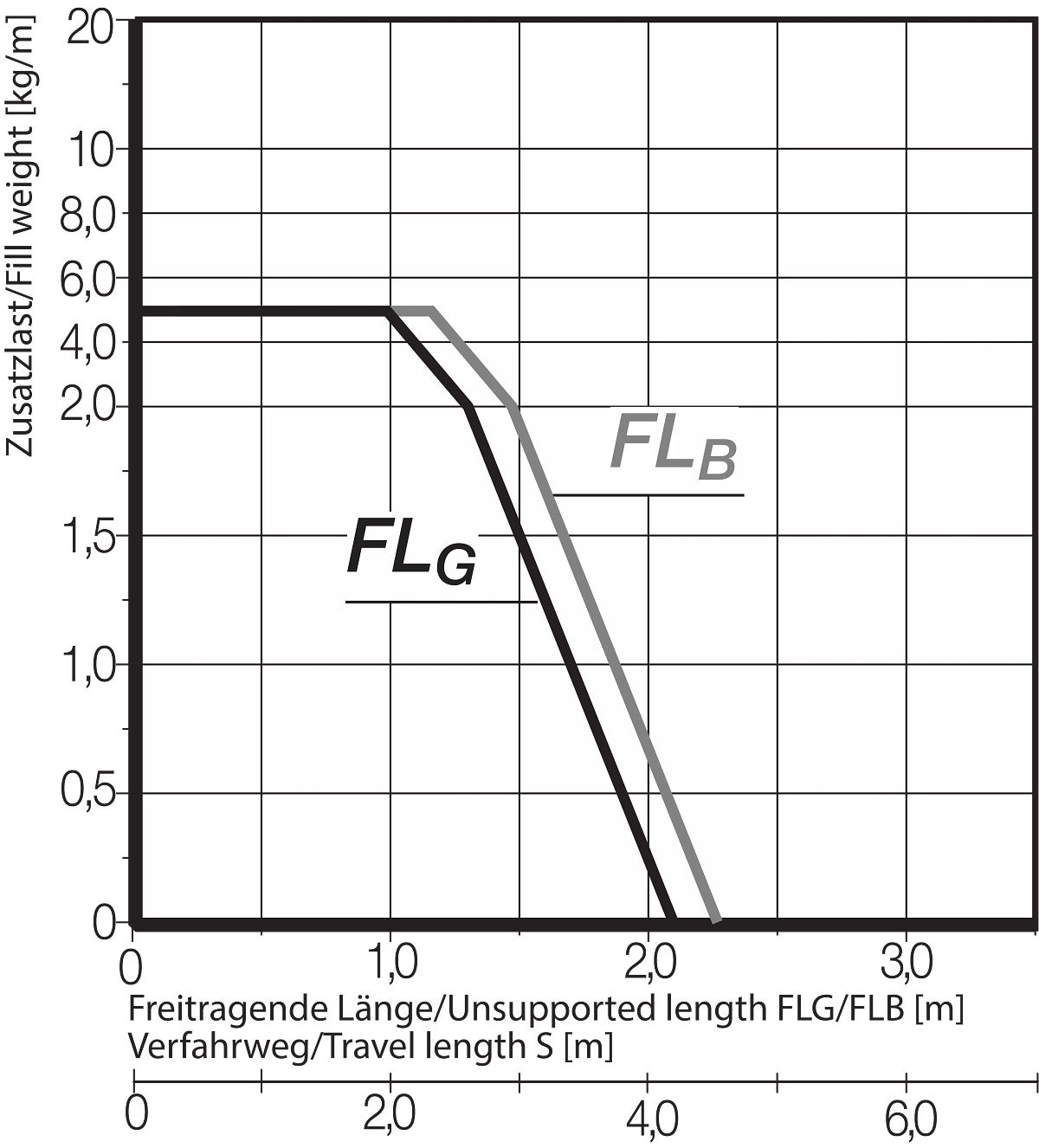 E2.1拖链E2.26系列，横杆可沿外半径方向从两侧打开 - 易格斯官网