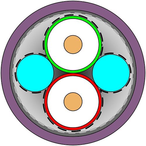 chainflex® 高柔性总线电缆 CFBUS.PVC - 易格斯官网