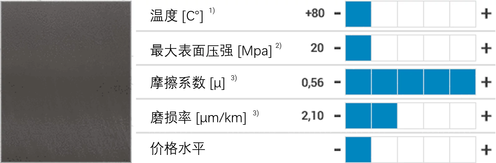 iglidur®材料介绍 - 易格斯官网
